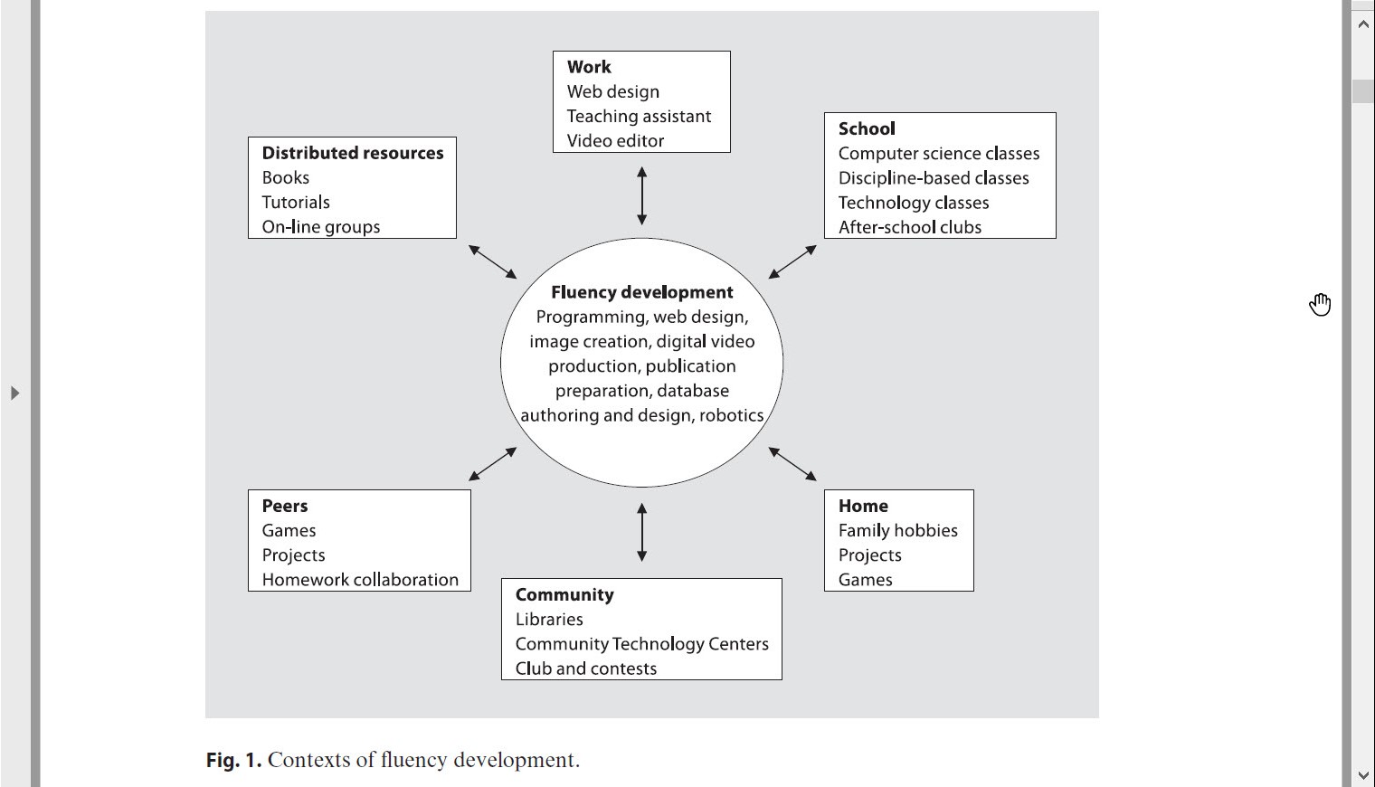 The Learning Ecology and Connected Learning – The Gryphonowl Chronicles